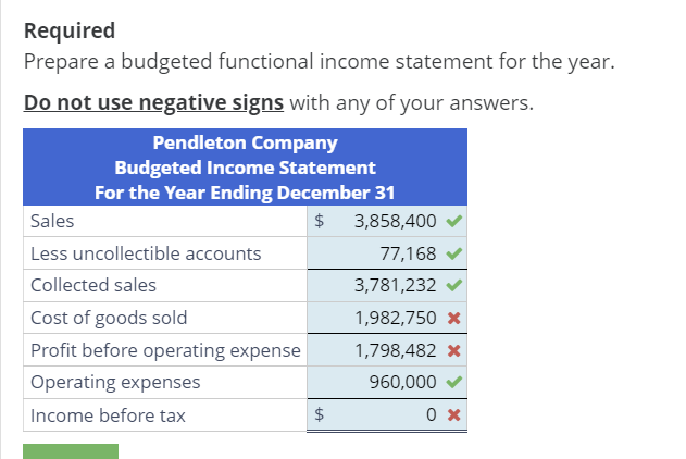 Solved Budgeted Income Statement Pendleton Company, a | Chegg.com