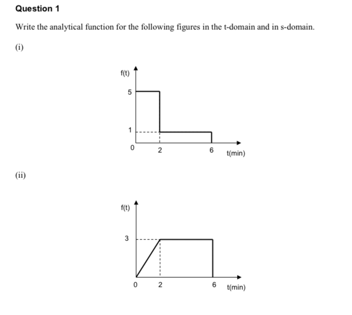 Solved Question 1 Write the analytical function for the | Chegg.com