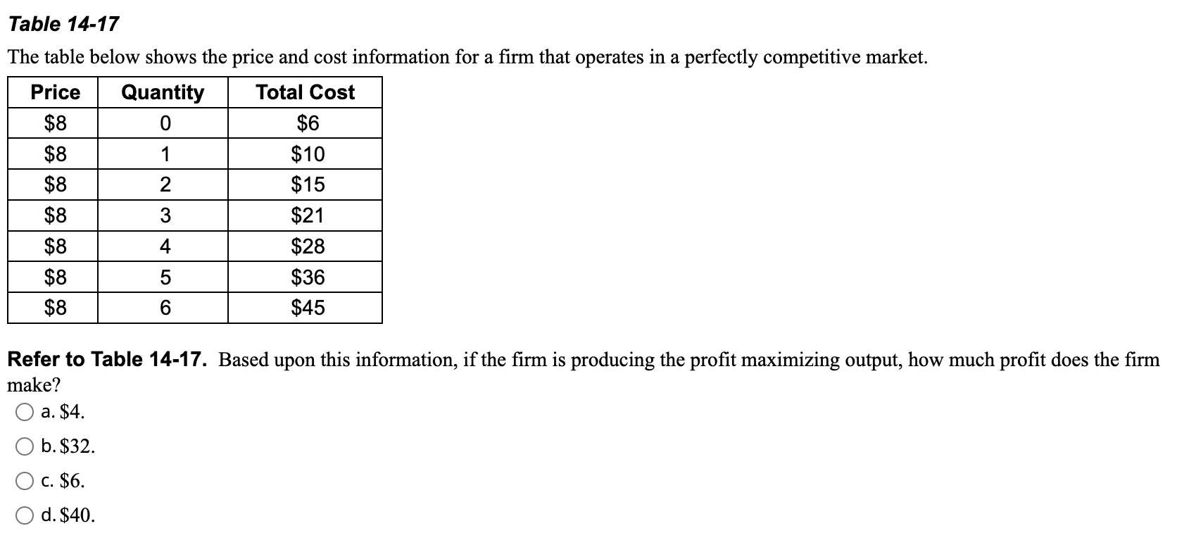 Solved Table 14-17The table below shows the price and cost | Chegg.com