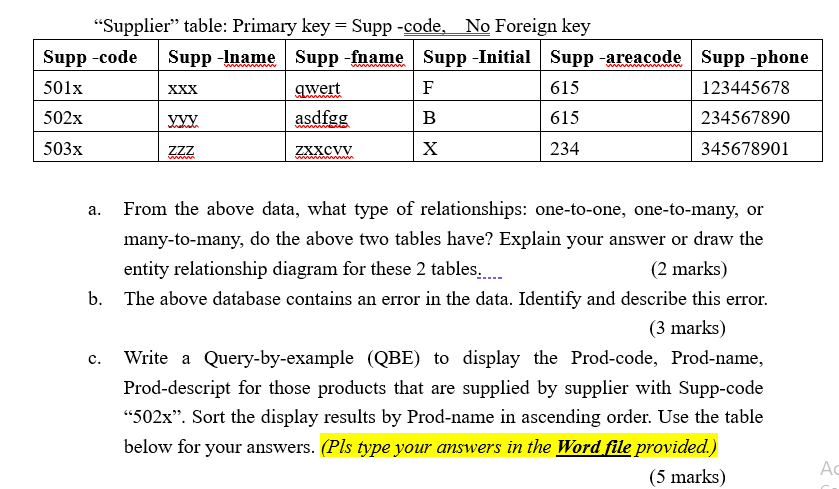 Solved The relational database below contains two related | Chegg.com