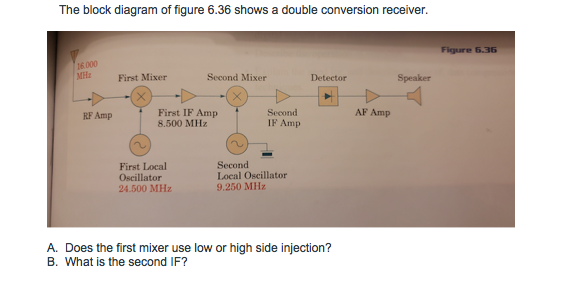 Solved The block diagram of figure 6.36 shows a double | Chegg.com