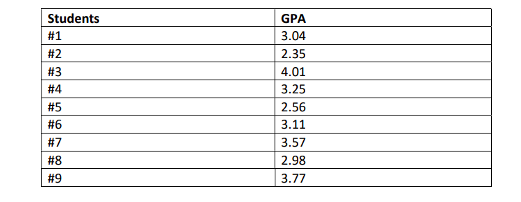Solved Q4) A survey conducted five years ago on all | Chegg.com