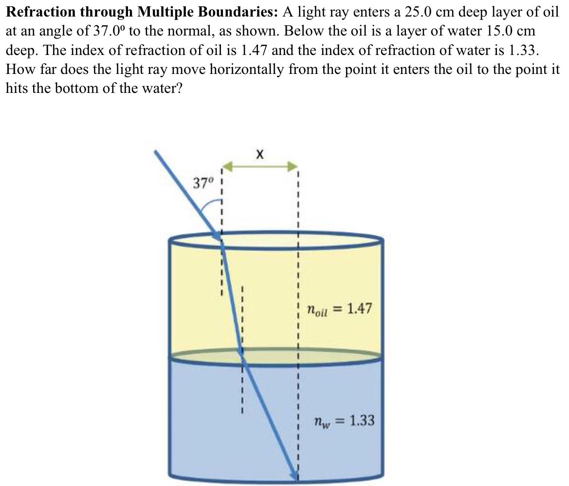 Solved Refraction through Multiple Boundaries: A light ray | Chegg.com