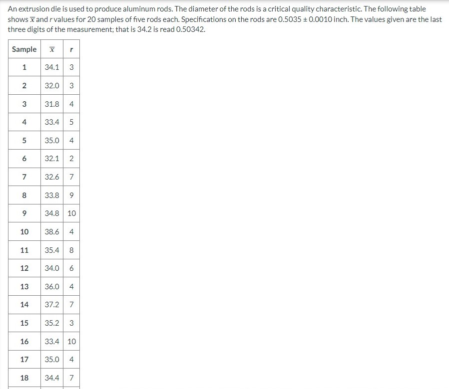 Solved An extrusion die is used to produce aluminum rods. | Chegg.com
