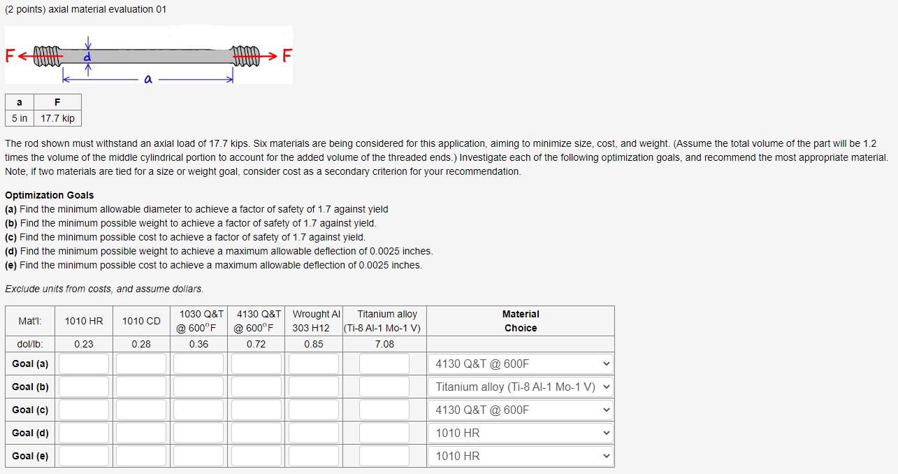 Solved (2 points) axial material evaluation 01 Note, if two | Chegg.com
