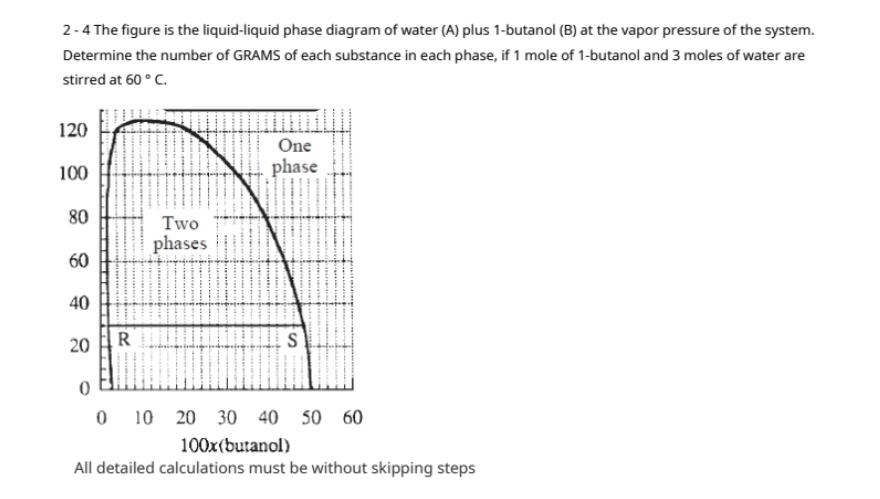 Solved 2 - 4 The figure is the liquid-liquid phase diagram | Chegg.com