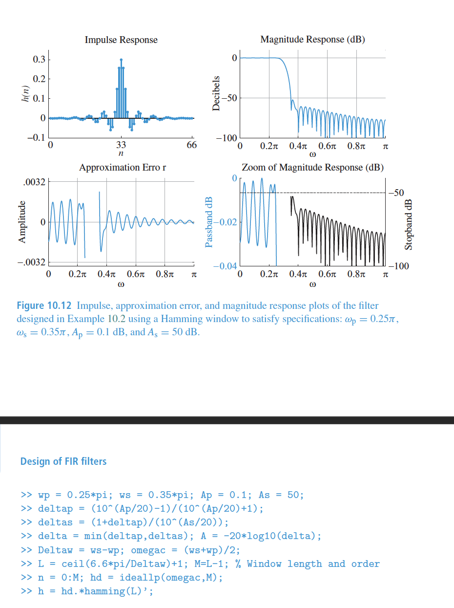Solved Impulse Response Magnitude Response (dB) 0.3 0 0.2 | Chegg.com
