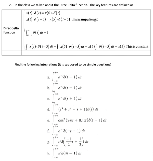 Solved 2. In the class we talked about the Dirac Delta | Chegg.com