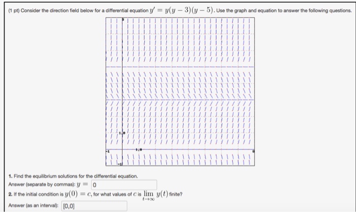 Solved (1 pt Consider the direction field below for a | Chegg.com