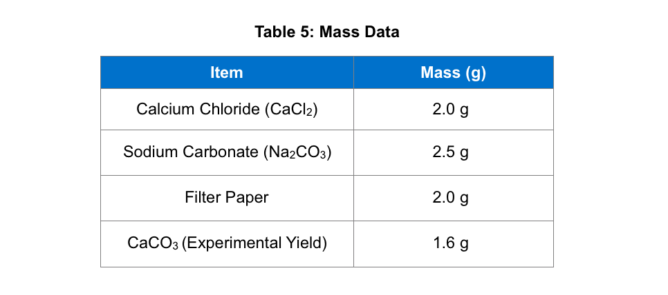 Solved What is the theoretical yield of CaCO3? What is the | Chegg.com