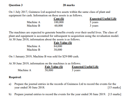 Question 3 28 marks On 1 July 2017, Guinness Ltd | Chegg.com