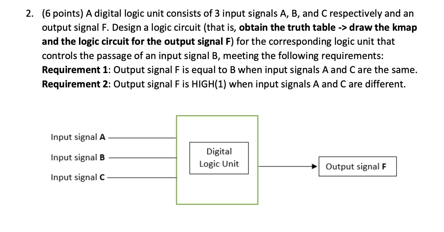 Solved 2. (6 points) A digital logic unit consists of 3 | Chegg.com