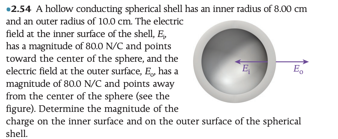 Solved A hollow conducting spherical shell has an inner | Chegg.com