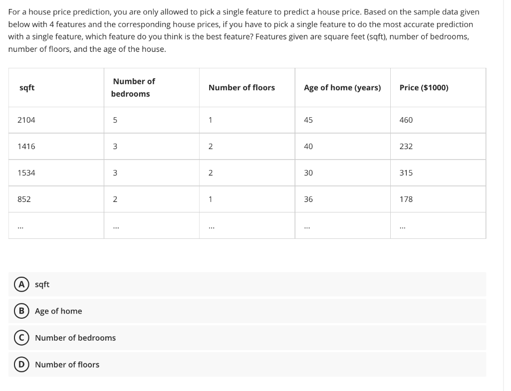 Solved For a house price prediction, you are only allowed to | Chegg.com