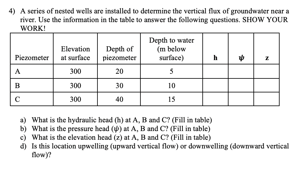 Solved 4) A series of nested wells are installed to | Chegg.com
