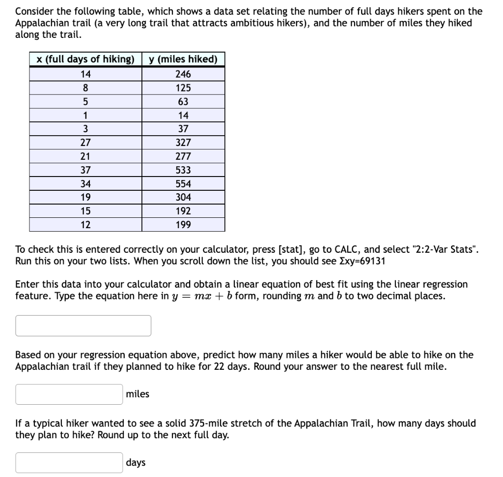 Solved Consider the following table, which shows a data set | Chegg.com