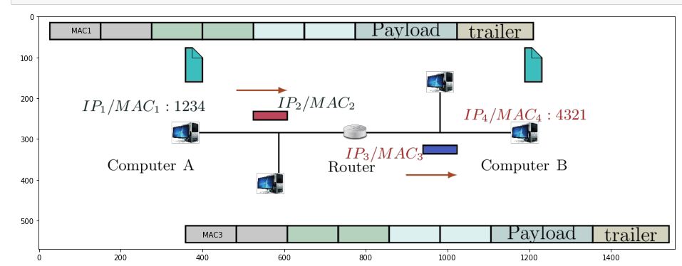 Solved A processing with a port address of 9990 running at | Chegg.com