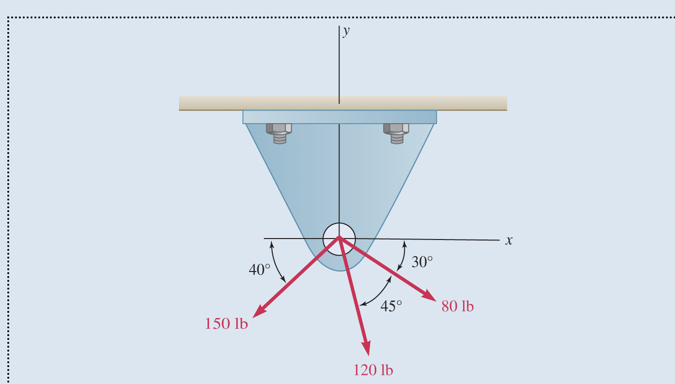Solved Determine The Magnitude And Orientation