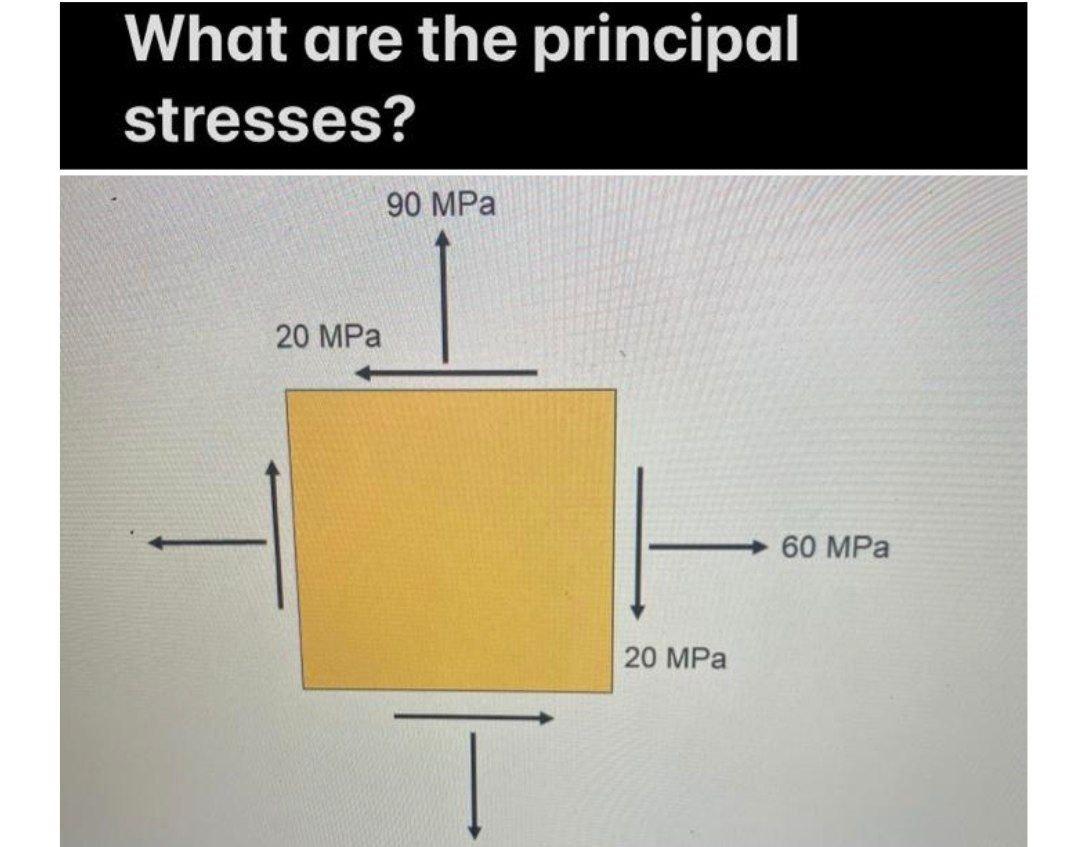 Solved What are the principal stresses? 90 MPa 20 MPa | 60 | Chegg.com