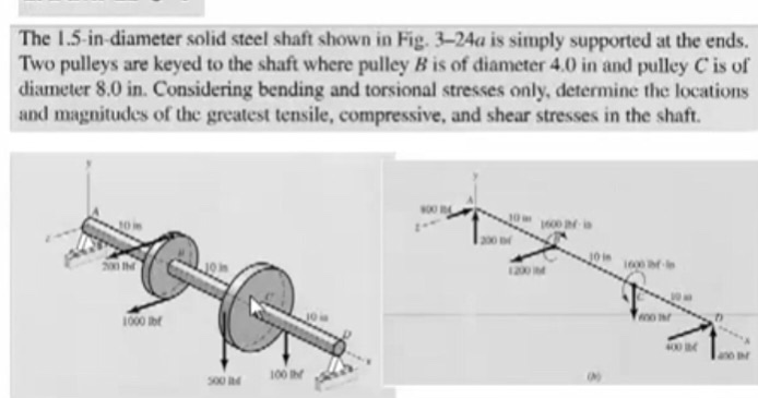 Solved The 1.5.in-diameter solid steel shaft shown in Fig. | Chegg.com