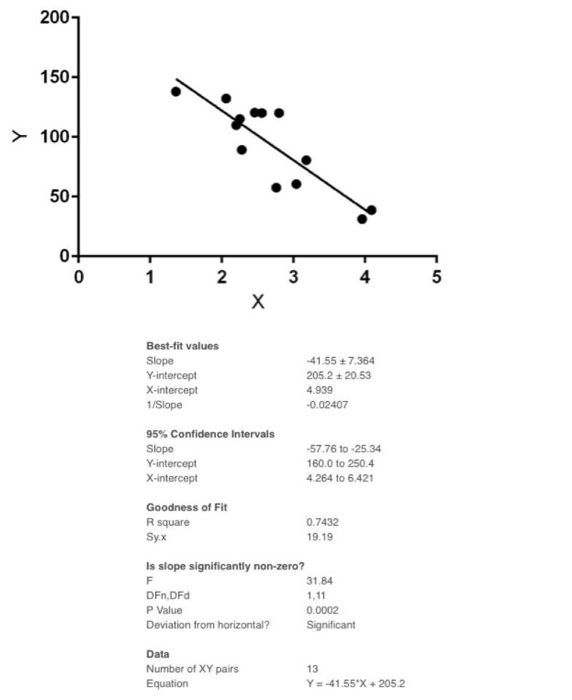 Solved In We Did Not Need The Distinction Between Outliers