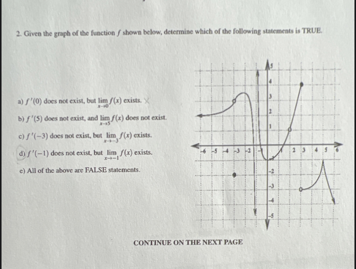 Solved Given the graph of the function f shown below, | Chegg.com