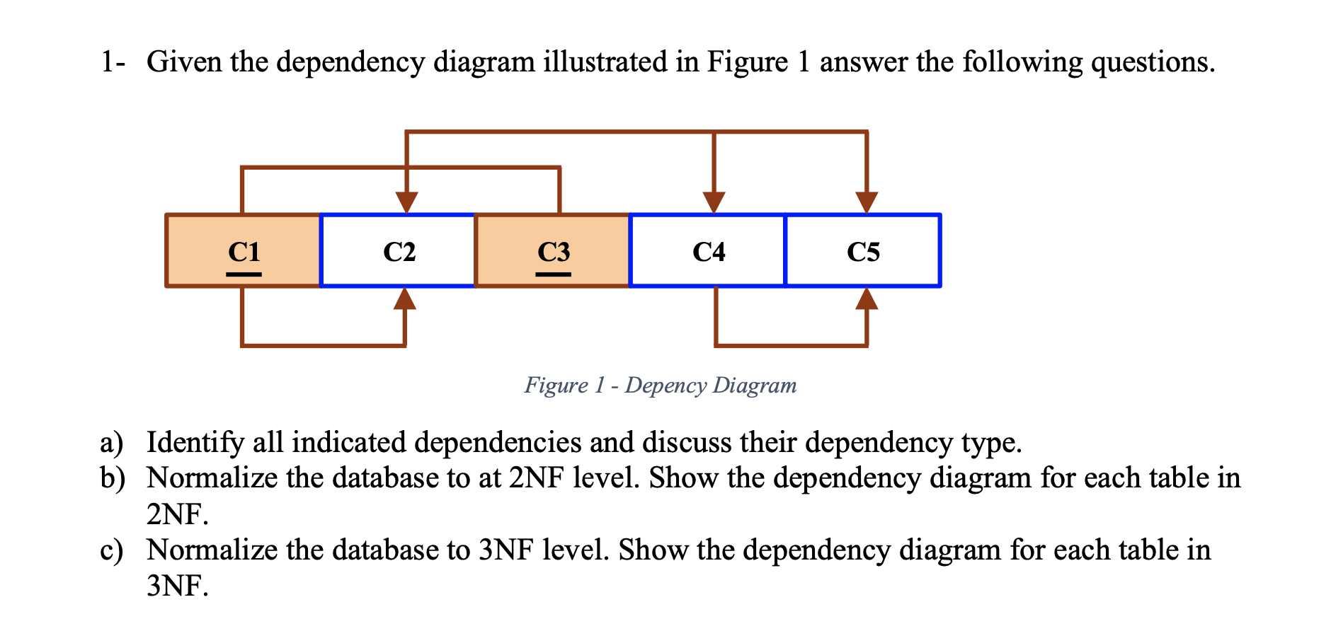 Answered 1 Given The Dependency Diagram Illustrated In Fi