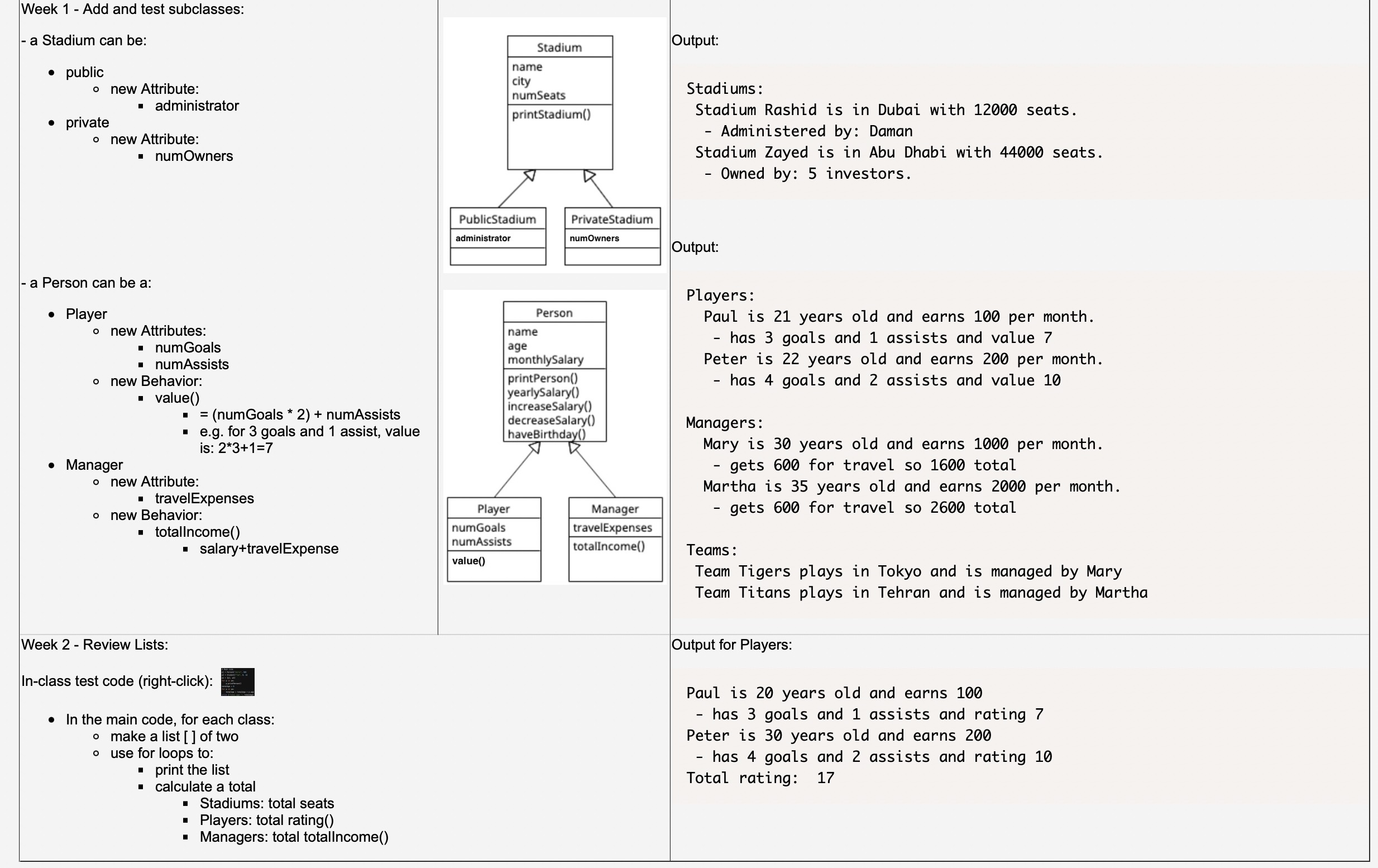 Solved This Is Object Oriented Programming Course Write A
