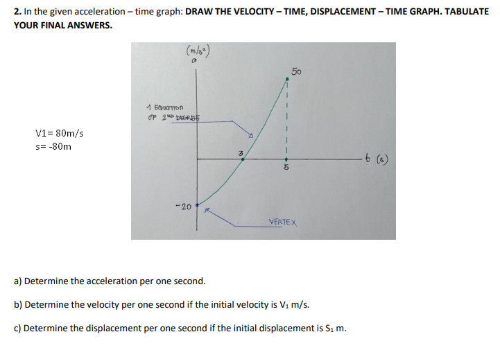 Solved 2. In the given acceleration - time graph: DRAW THE | Chegg.com