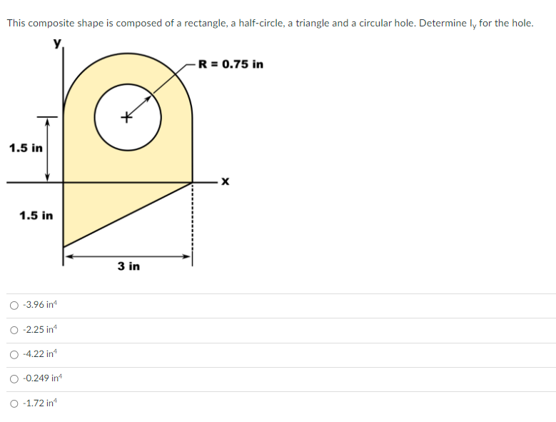 Solved This composite shape is composed of a rectangle, a | Chegg.com