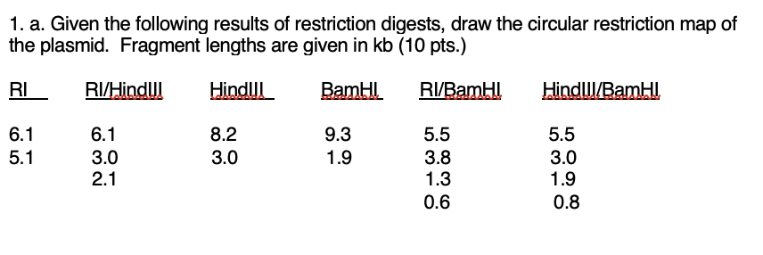Solved 1. a. Given the following results of restriction | Chegg.com