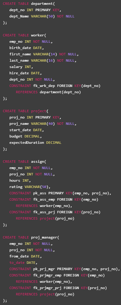 Solved Use the diagram and the SQL script to answer the | Chegg.com