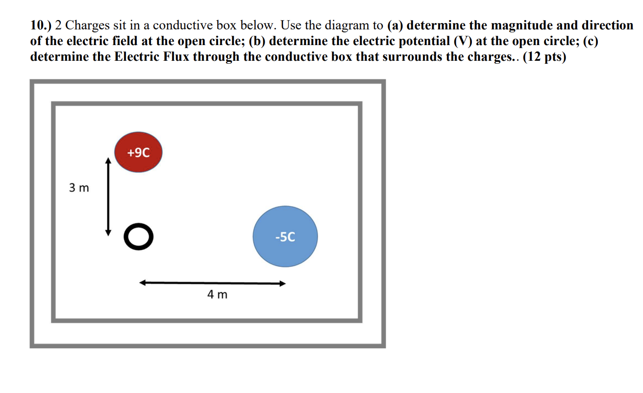 Solved 10.) 2 Charges sit in a conductive box below. Use the | Chegg.com