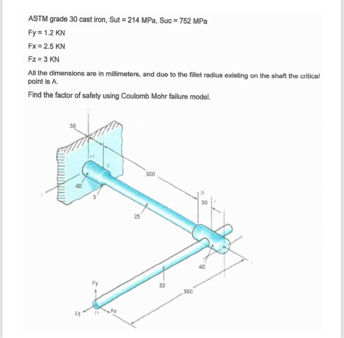 Solved ASTM grade 30 cast iron, Sut = 214 MPa, Suc 752 MPa | Chegg.com