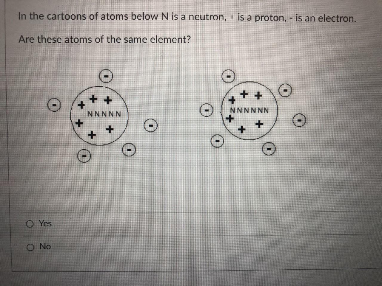 Solved In the cartoons of atoms below N is a neutron, + is a | Chegg.com