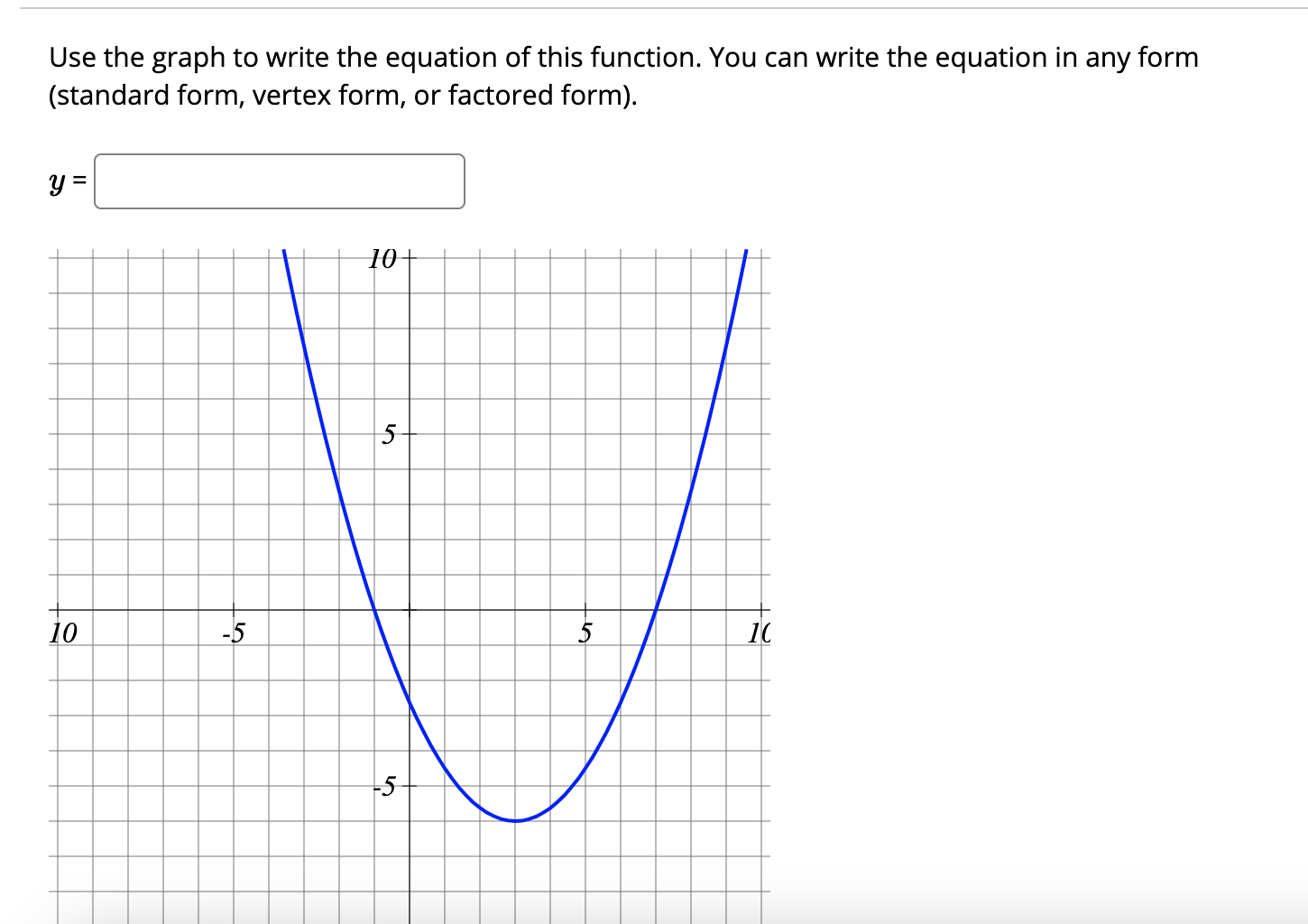 Solved Use the graph to write the equation of this function. | Chegg.com