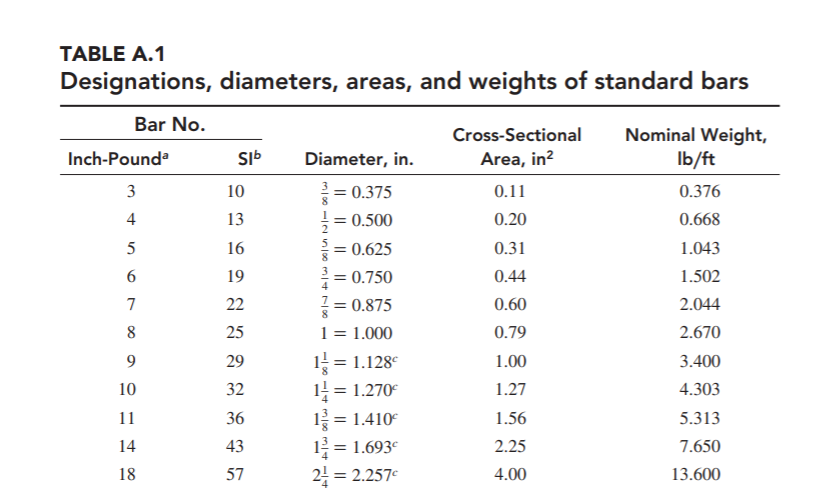 Solved Question 2. (30 Points): a. Calculate the Young's | Chegg.com