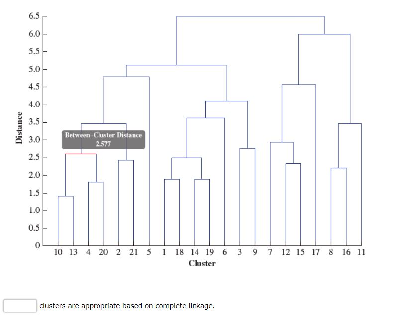 Please help me solver the below: The regulation of | Chegg.com