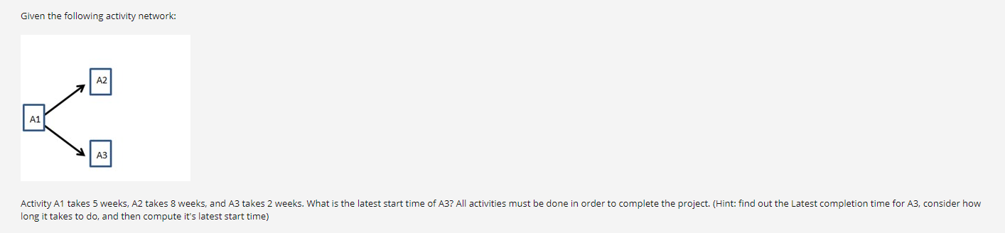Solved Given the following activity network: A2 A1 A3 | Chegg.com