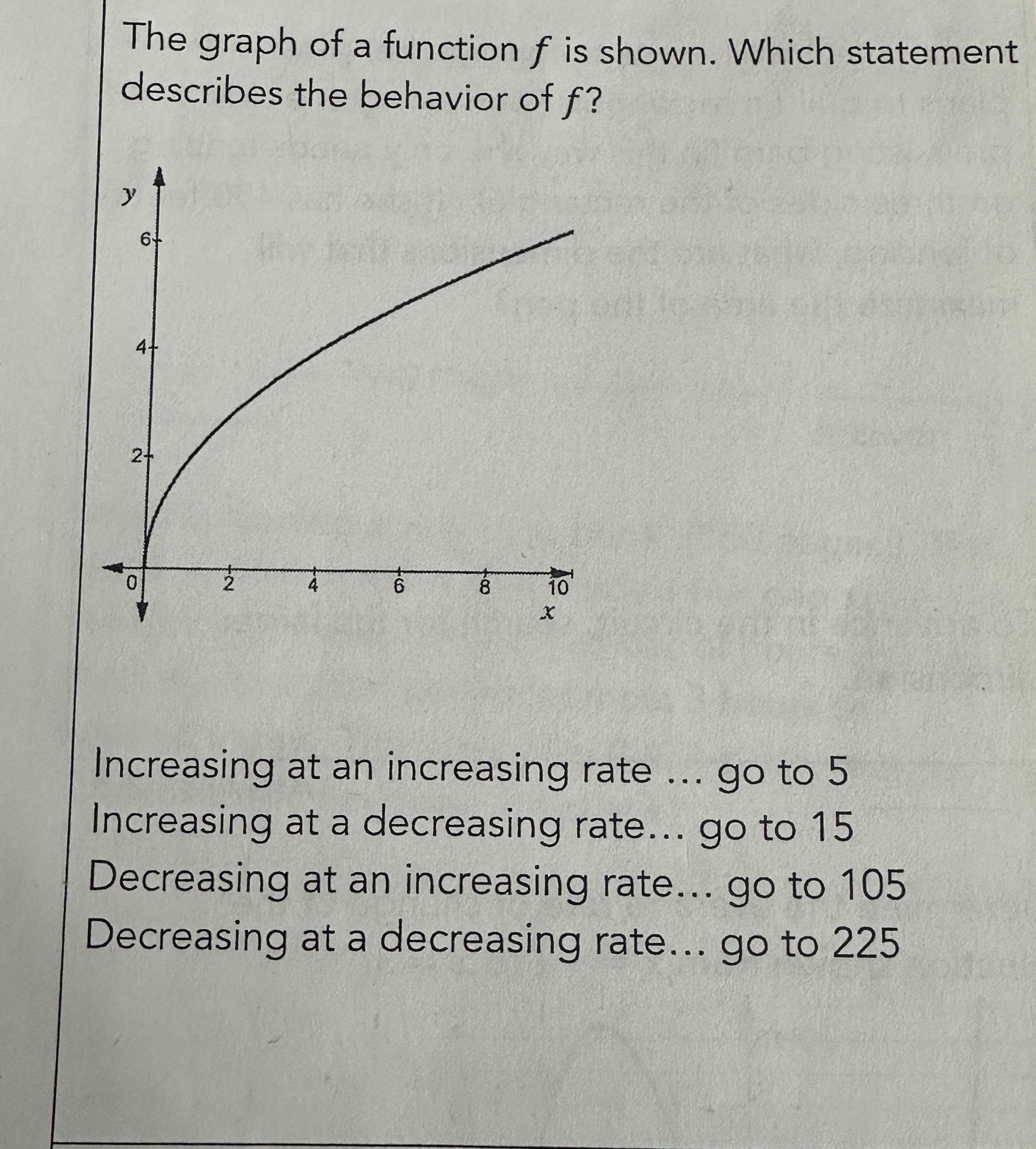 Solved The graph of a function f is shown. Which statement | Chegg.com