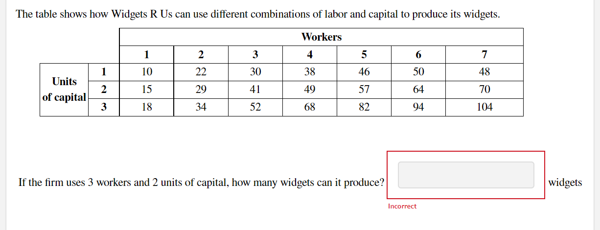 Solved The table shows how Widgets R Us can use different | Chegg.com