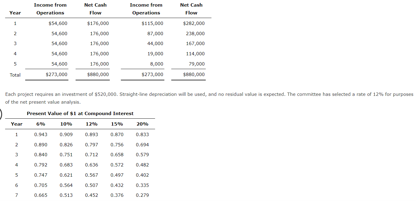 Solved Income from Operations Net Cash Flow Income from | Chegg.com