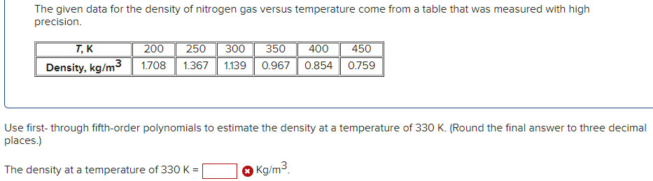 Solved The given data for the density of nitrogen gas versus | Chegg.com