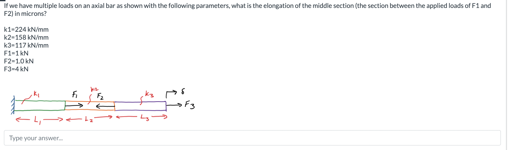 Solved If we have multiple loads on an axial bar as shown | Chegg.com