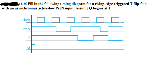 Solved 11.25 Fill in the following timing diagram for a | Chegg.com