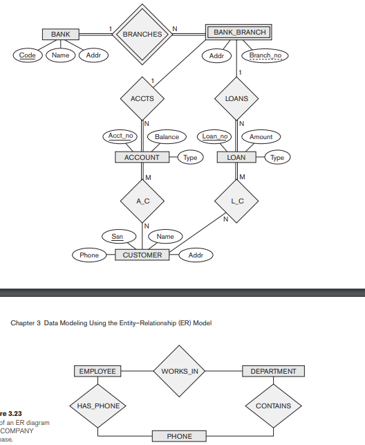 Solved Consider the BANK ER schema in Figure 3.21, and | Chegg.com