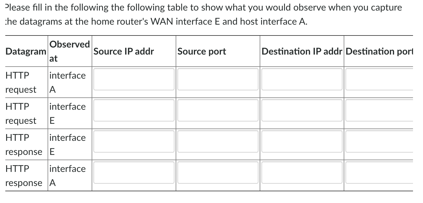 Solved A home network is shown in the following figure and | Chegg.com