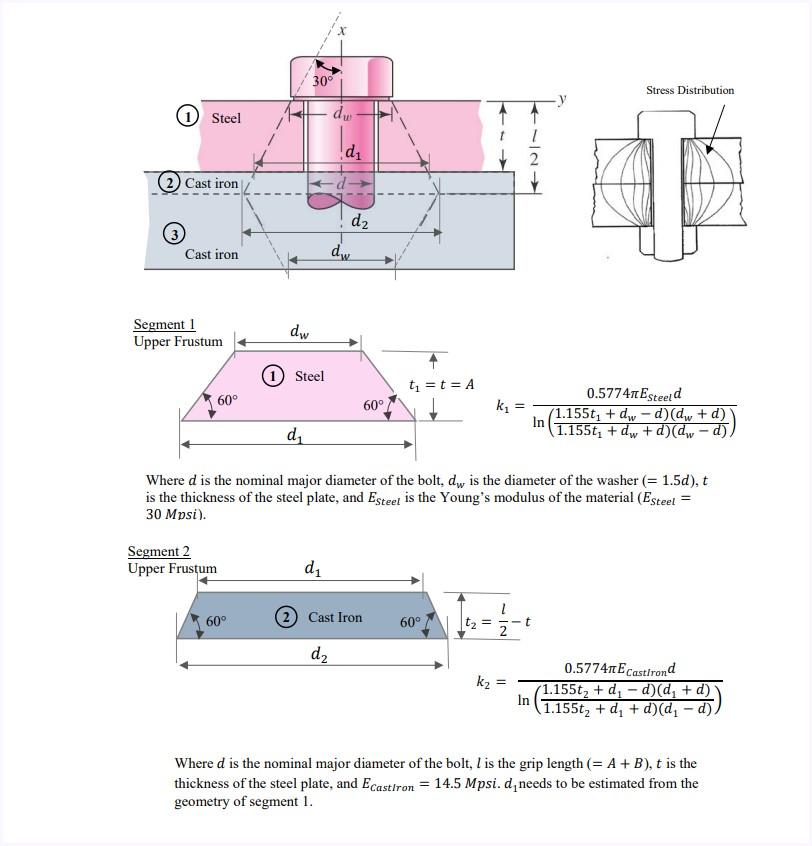 Solved Problem 4: Bolted Connection for Pressure Cylinder | Chegg.com