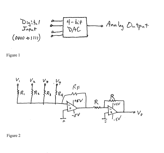 A block diagram of a DAC is shown in Figure 1, and a | Chegg.com