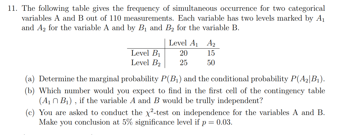 Solved 11 The Following Table Gives The Frequency Of Chegg